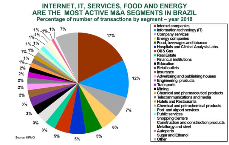 How to Invest in Brazil via Acquisitions: 2020 Brazilian M&A Guide
